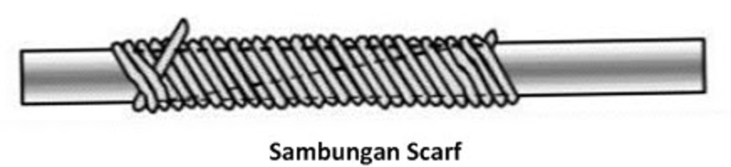 13+ Jenis-jenis Sambungan Kabel Listrik
