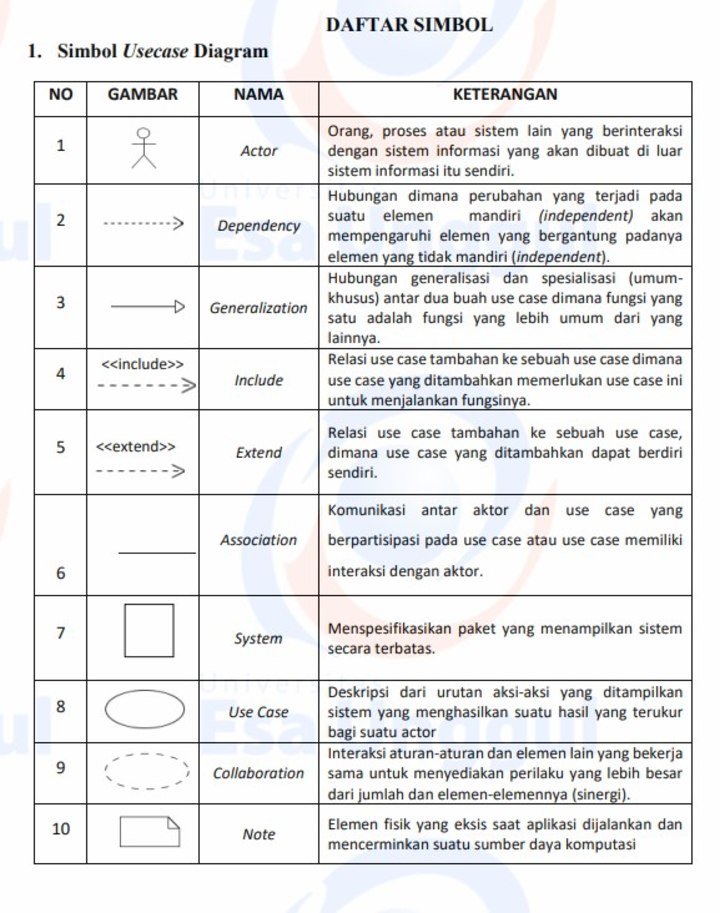 Contoh Use Case Diagram Penjelasan Dan Simbolnya Hot Picture