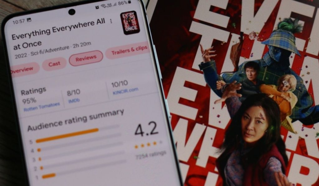 8 Contoh Resensi Film Lengkap dengan Strukturnya yang Benar